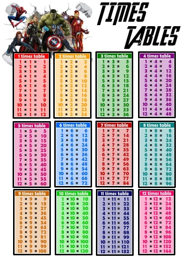 MARVEL AVENGERS SUPERHERO Times Tables A4 Chart Poster Learning Maths £ ...