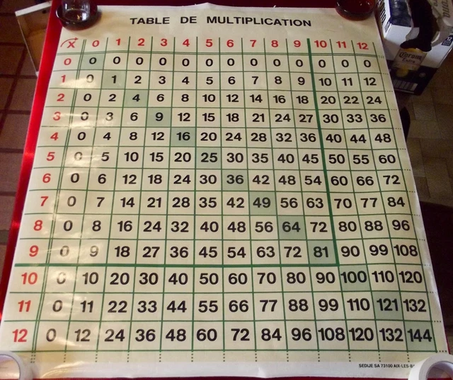 OLD MAP SCHOOL Poster Mathematics Schoolmaster Multiplication Table £40 ...