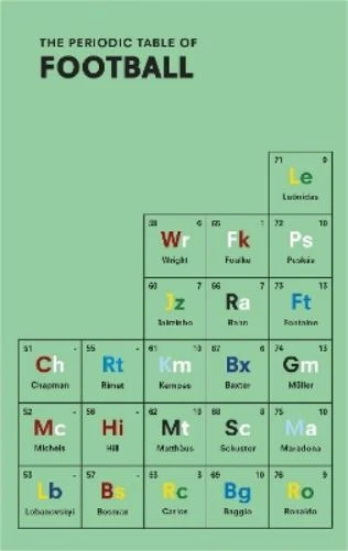 NICK HOLT THE Periodic Table of FOOTBALL (Poche) (PRESALE 2024-04-25 ...