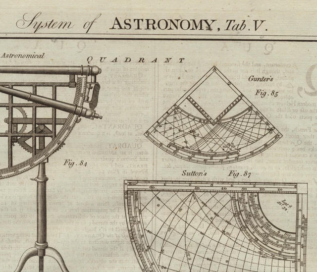 HIMMELSGLOBUS ASTRONOMIE ORIG Kupferstich 1790 Planetensystem SONNE Erde GLOBUS EUR 49,00 ...