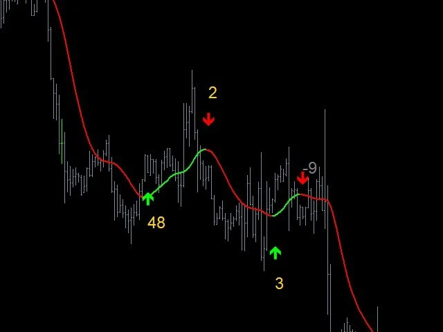 FOREX EA INDICATOR MT5 98% Accuracy Universal MA With Buy & Sell ...