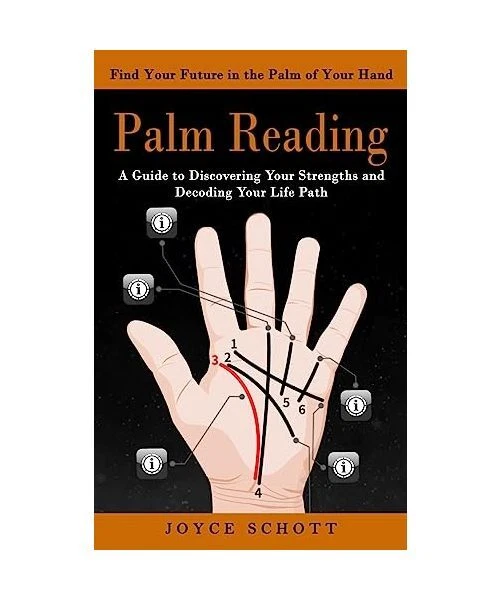 PALM READING: FIND Your Future in the Palm of Your Hand (A Guide to ...