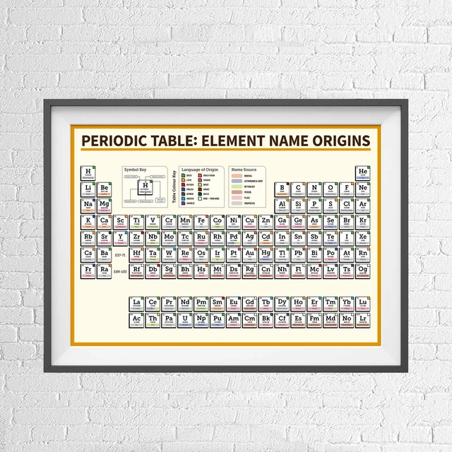 PERIODIC TABLE OF ELEMENTS SCIENCE POSTER PICTURE PRINT Sizes A5 to A0 ...
