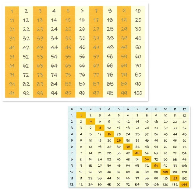 POCKET SIZE LAMINATED Number Square and Multiplication Table A7 75 x ...