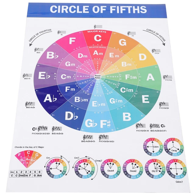 COLOR WHEEL CHART for Fashion Piano Sheet Music Poster Chords Beginner ...