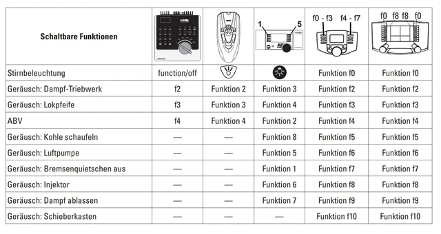 MÄRKLIN 37116 DAMPFLOK BR 18 112 DRG Spur H0 OVP HO VOLL SOUND mfx ...