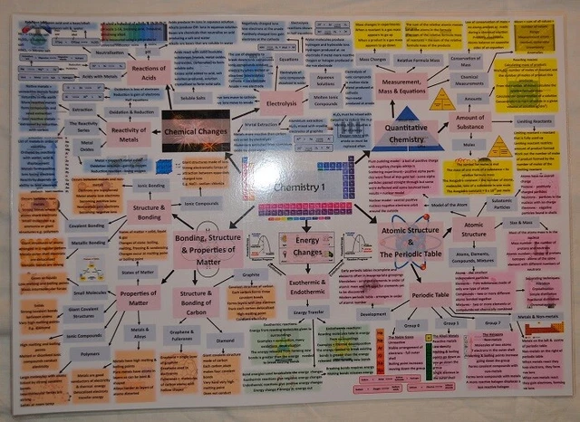 AQA GCSE COMBINED Science Trilogy Chemistry Mind Maps Laminated A3 £5. ...
