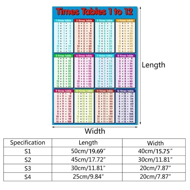TIMES TABLES CHART Children Multiplication Table Educational Learning ...