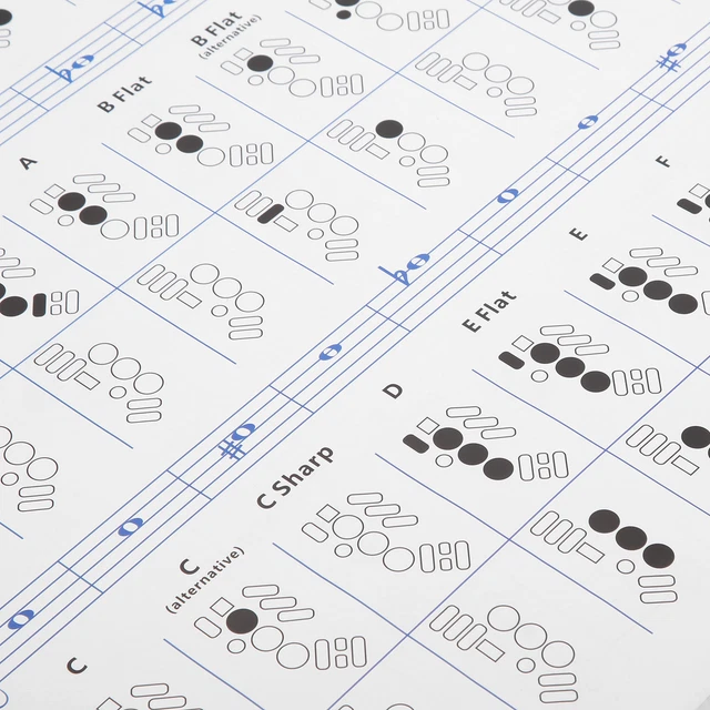 SAXOPHONE FINGERING CHART Basics Guide Exercise Comparison Table ...