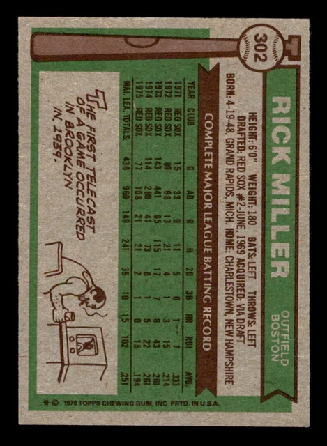1976 TOPPS BASEBALL #302 Rick Miller VG/EX *d4 EUR 2,76 - PicClick FR