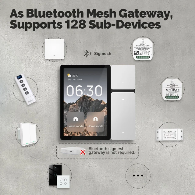 FOR MOES INFRARED Remote Control Panel with Adjustable Firefly ...