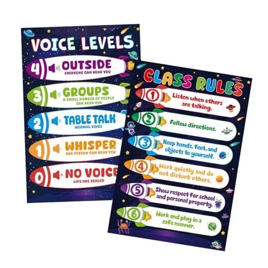 VOICE LEVEL CHART for Classroom-Classroom Rules Poster for Kids ...