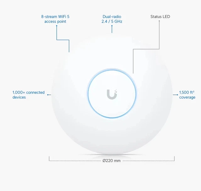 UBIQUITI UNIFI UAP-AC-SHD Wireless Access Point | Ultra High Density ...