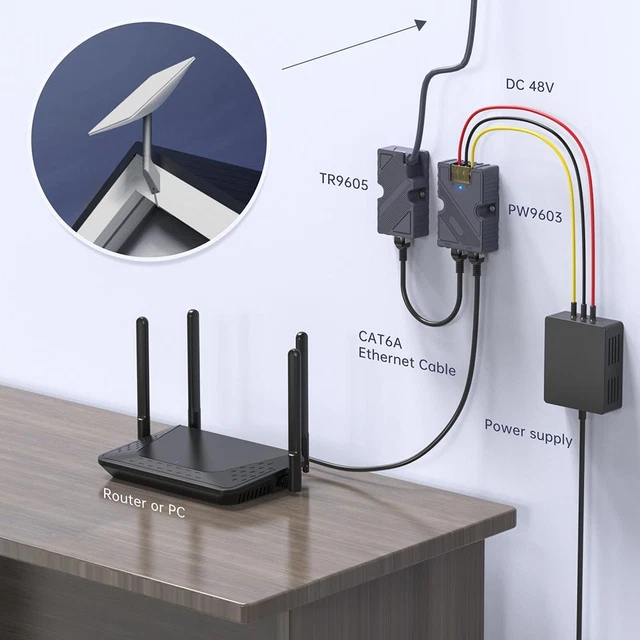 EDUP STARLINK GIGE PoE Injector 150W, Starlink Dishy Cable Adapter to ... EDUP STARLINK GIGE PoE Injector 150W, Starlink Dishy Cable Adapter to ...