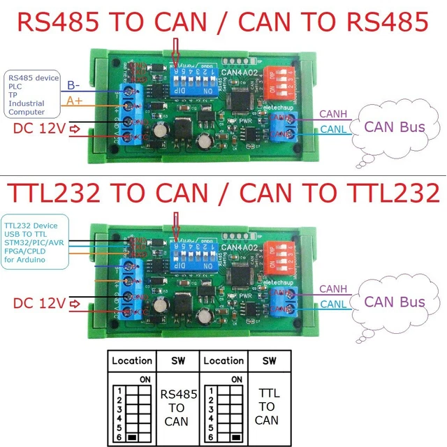 CAN4A02 CAN 2.0 to RS485 RS232 RS422 CANBUS Serial Protocal Converter ...