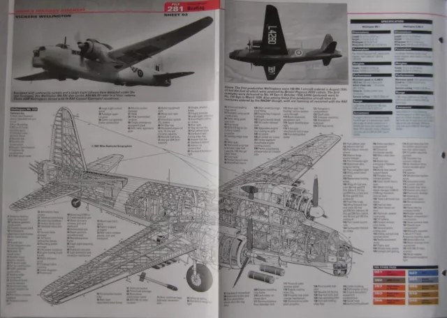 WORLD AIRCRAFT INFORMATION Files 159 Vickers Wellington cutaway ... WORLD AIRCRAFT INFORMATION Files 159 Vickers Wellington cutaway ...