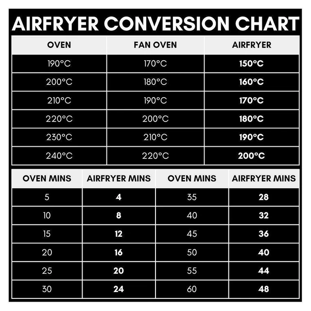 AIR FRYER CONVERSION Chart Sticker Cheat Sheet Chart Time Cooking Lists ... AIR FRYER CONVERSION Chart Sticker Cheat Sheet Chart Time Cooking Lists ...