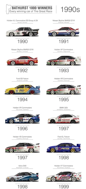 V8 SUPERCARS WINNERS RACING TEAM CARS POSTER,BATHURST,FORD HOLDEN,MOTOR ...