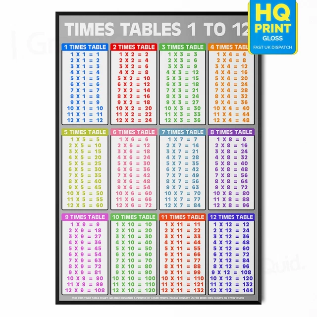 TIMES TABLES A4 Wall Chart Children Education Propagation Poster £5.38 ...