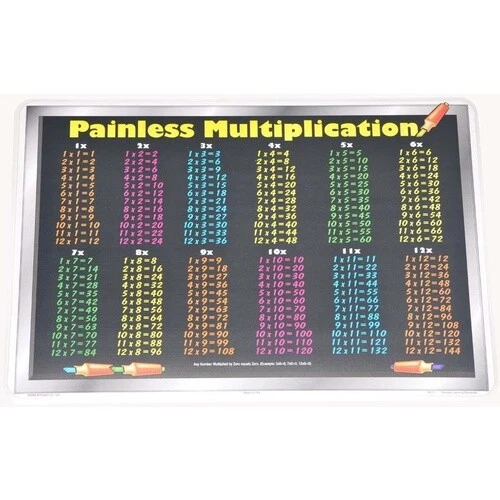 LEARN TIMES TABLES Homeschool EDUCATIONAL School PLACEMAT ...