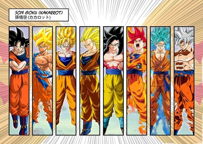 EXCLUSIVE DRAGON BALL poster (a0-a2) - son goku evolution £24.42 ...