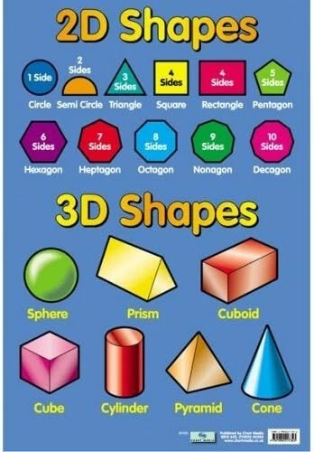 2D & 3D Shapes - Educational Classroom Poster Chart 60x40 cm £8.99 ...
