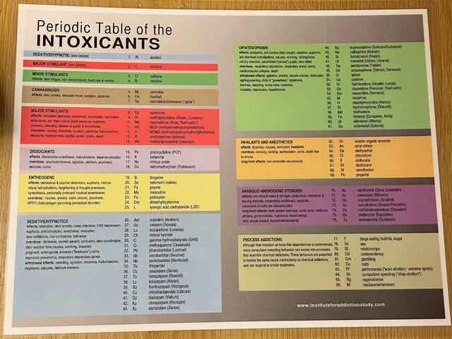 PERIODIC TABLE OF THE INTOXICANTS LAMINATED CHART by Kevin T. McCauley ...