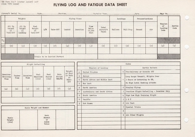 RAF FLYING LOG & Fatigue Data / Calculation Sheet for Handley Page ...
