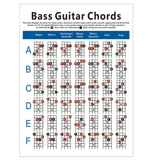 ELECTRIC BASS GUITAR Chord Chart 4 String Guitar Chord Fingering ...