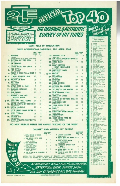 2UE MUSIC CHART Top 40 Australia w/c 27 April 1963 Chantays Pipeline $7 ...
