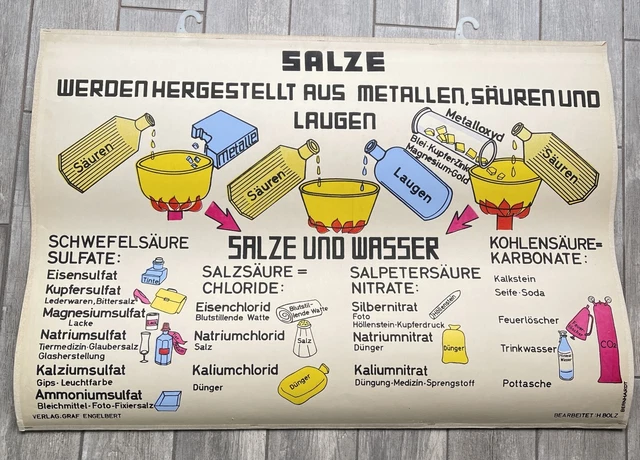 WALL CHART SALTS School Poster School Wall Map Vintage 100x70 CM £75.53 ...