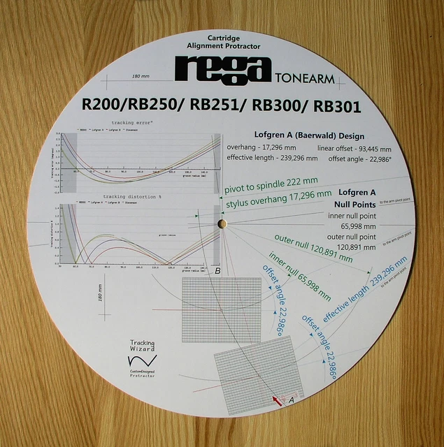 CARTRIDGE PROTRACTOR FOR Rega R200/RB250/RB251/RB300/RB301 Tonearms ...