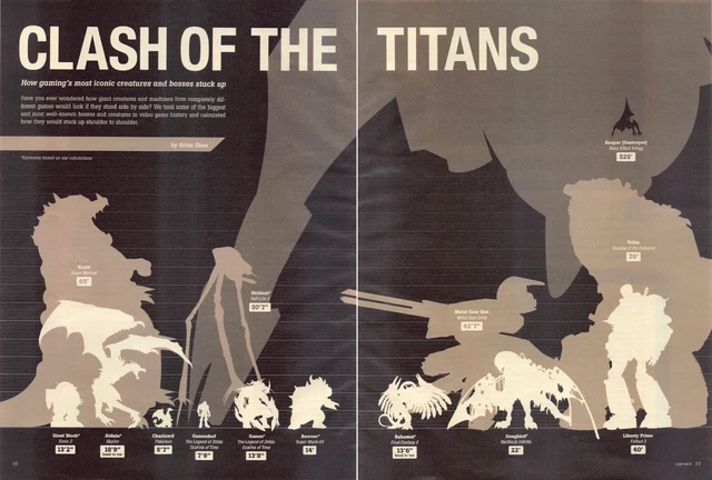 BOSSES AND CREATURES Size Comparison Chart Sonic 2 Skyrim Pokemon Zelda ...