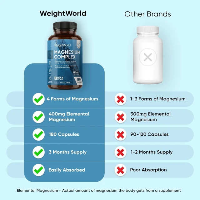 MAGNESIUM GLYCINATE 4-IN-1 Complex - 400mg Elemental Magnesium - 180 ...
