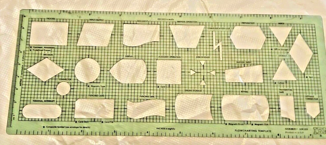 + VINTAGE IBM 360 Flowcharting Template Form GX20-8020-1 £8.51 ...