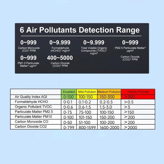 10-IN-1 AIR QUALITY Monitor CO2 Meter With 2.8 TFT Tests PM/HCHO/TVOC ...