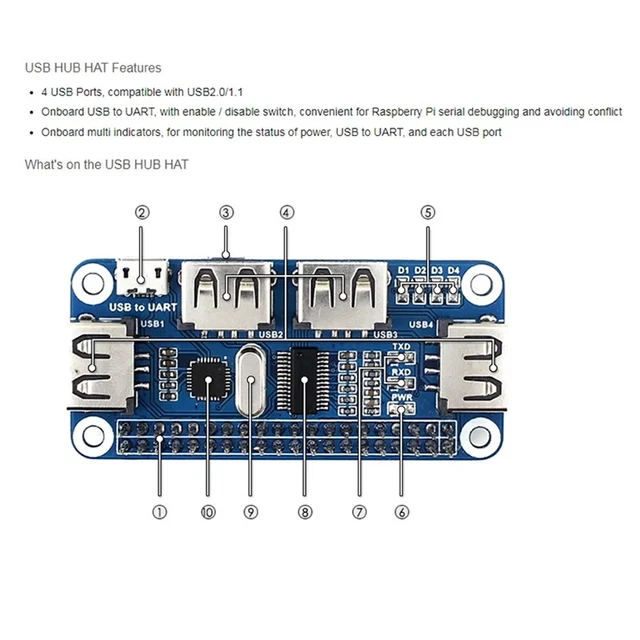 4 PORT USB HUB HAT for USB to UART Onboard K2F97033 £10.52 - PicClick UK