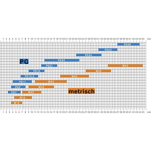PRESSE-ÉTOUPE LAPP SKINTOP® ST-M25 x 1.5 53111230 M25 Polyamide noir ...