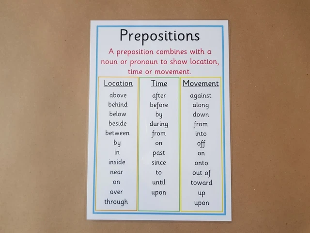 PREPOSITIONS POSTER, KS1/KS2, Literacy, phonics, teaching resource ...