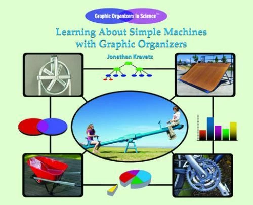 LEARNING ABOUT SIMPLE Machines with Graphic Organizers by Jonathan ...
