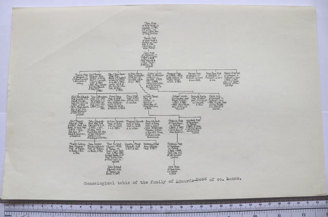 EDWARDS-MOSS FAMILY OF Lancashire, Family Tree, Genealogical Table ca ...