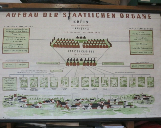 ROLLING MAP CONSTRUCTION of state organs in the circle GDR Plan ...