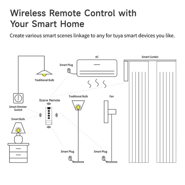 FOR ZIGBEE 4 Key Wall Mount Scene Switch with 12 Modes for Tuya Smart ...
