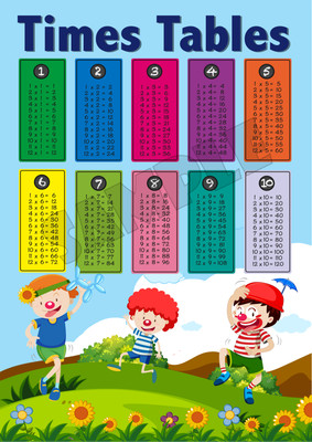 TIMES TABLES A4 Poster Maths Wall Chart Multiplication Square ...