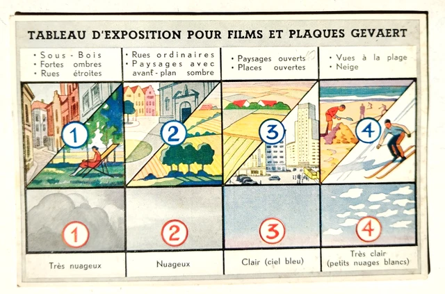 GEVAERT FILMS PLAQUES Tableau D'exposition 1950 Diaphragme Illustration ...