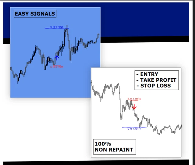 FOREX BEST INDICATOR Mt4 Trading System No Repaint Strategy Trend ...