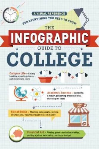 THE INFOGRAPHIC GUIDE to College: A Visual Reference for Everything You ...
