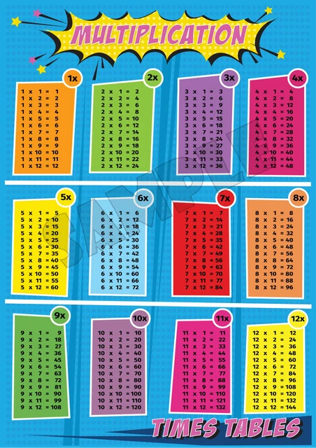 TIMES TABLES A4 Poster Maths Wall Chart Multiplication Square ...