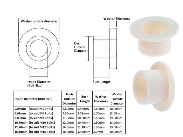 NYLON SHOULDER WASHERS M5 M6 M8 M10 M12 M16 Plastic Nylon Isolation ...