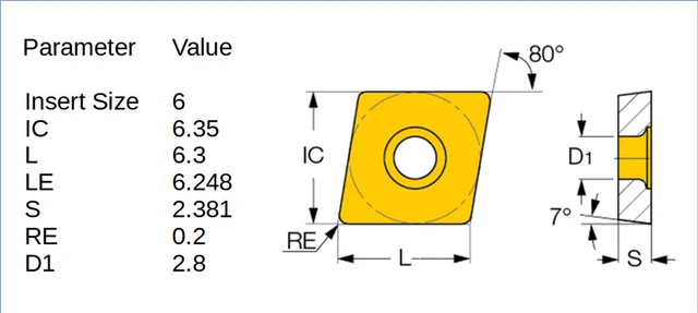 10 SANDVIK CCMT 060202-MF - Grade 1125 CNC Lathe Coated Carbide Turning ...